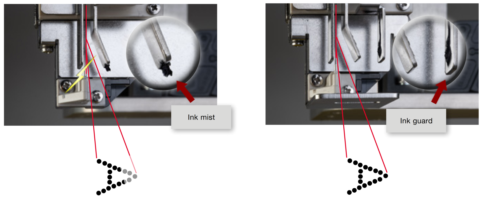 Continuous Inkjet Printer | Continuous Coding marking - Mesin Inkjet ...