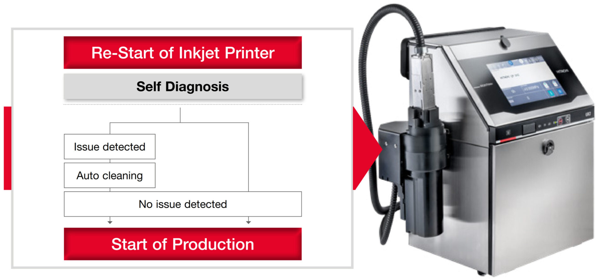 Continuous Inkjet Printer | Continuous Coding marking - Mesin Inkjet ...